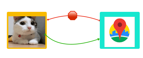 CORS Error And Its Solutions | Code4Developers